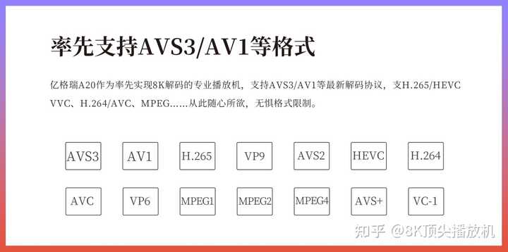 如何看待中国 4K / 8K 视频编码 AVS3 第一次成为世界标准，有哪些积极意义？ - 知乎