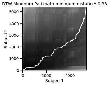 如何分析两个时间序列之间是否存在相关性？ - 知乎