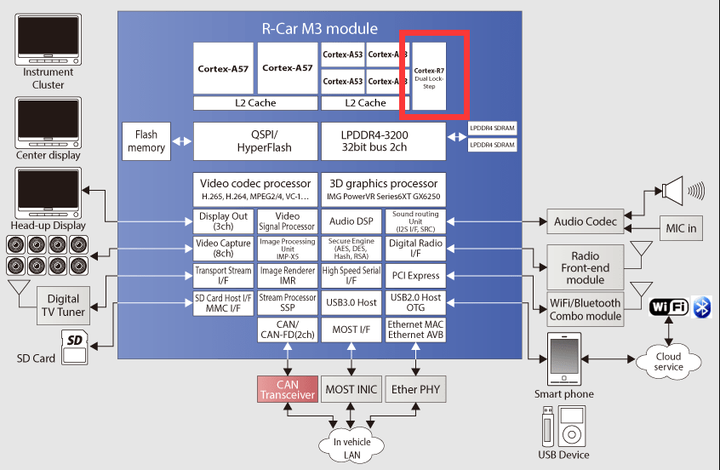 怎样评价芯驰科技的X9芯片？ - 知乎