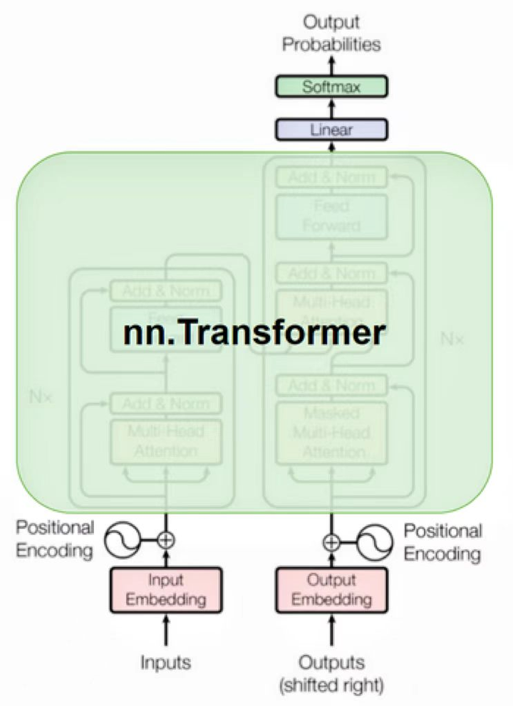 nn.Transformer怎么使用？ - 知乎