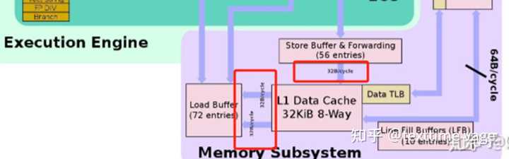 memcpy 比循环赋值快吗？为什么？ - 知乎