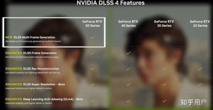 英伟达50系显卡的DLSS4开启4倍多帧生成后有什么缺点？ - 知乎