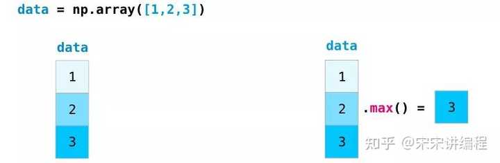 如何下载numpy? - 知乎