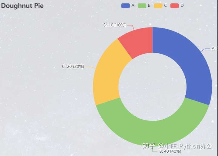 如何使用Python的Pyecharts制作漂亮的Scatter 散点图？ - 知乎