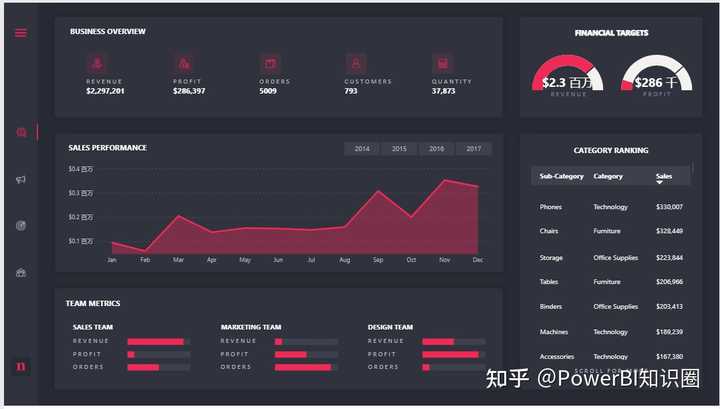 能分享一些好看的PowerBI作品，pbix文件吗？ - 知乎