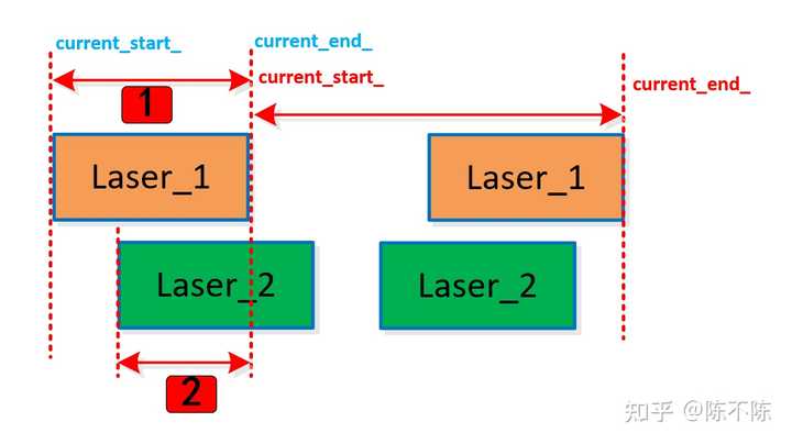 cartographer算法论文中的两个scan matching怎么理解？ - 知乎