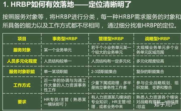 HRBP到底是干啥的? - 知乎