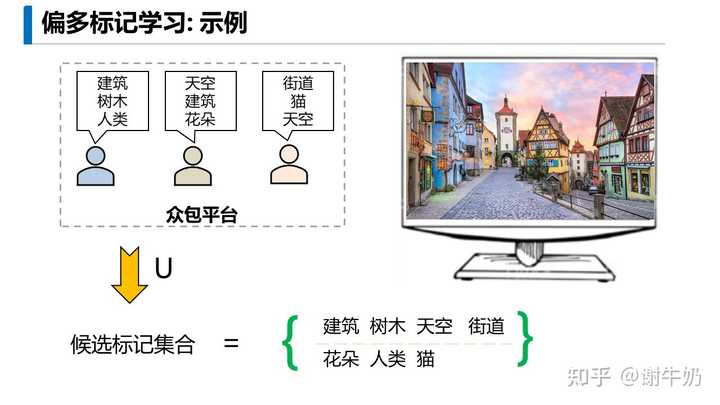 Partial Multi-Label Learning是什么？它的发展史又是怎样的？最新的进展如何？ - 知乎