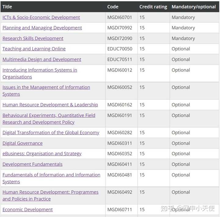 曼大环发的mis 和digital development怎么选呢？两个分别侧重什么？ - 知乎