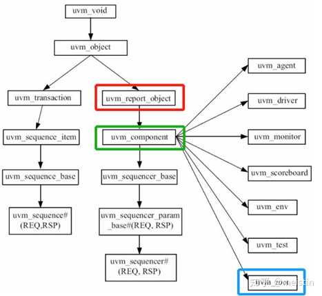 uvm_root 是什么？ - 知乎