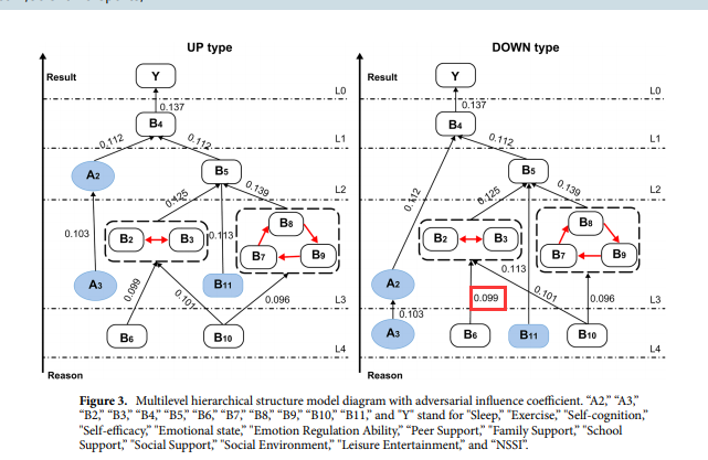 dematel-ism 模型如何设置阀值？ - 知乎