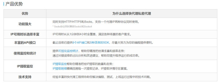 ip代理软件有哪些? - 知乎