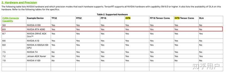 跑6B的大模型至少要怎样的GPU配置？ - 知乎