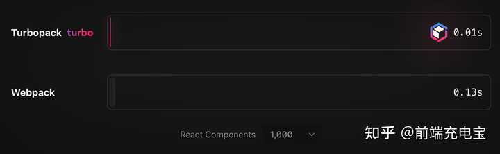 如何评价Vercel发布的Turbopack，是否可以挑战Webpack和Vite？ - 知乎