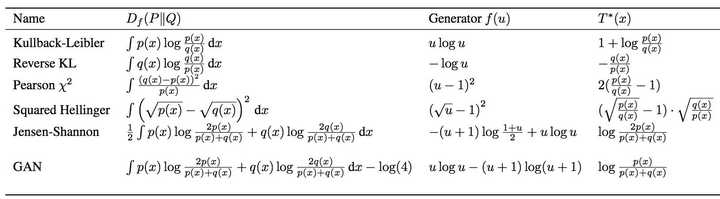 EM算法存在的意义是什么？ - 知乎