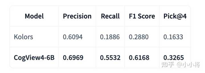 如何评价智谱刚刚开源的文生图模型CogView4？ - 知乎