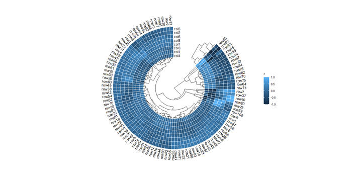 R语言做热图出现外接函数调用时不能有NA/NaN/Inf(arg10)的报错,如何解决? - 知乎