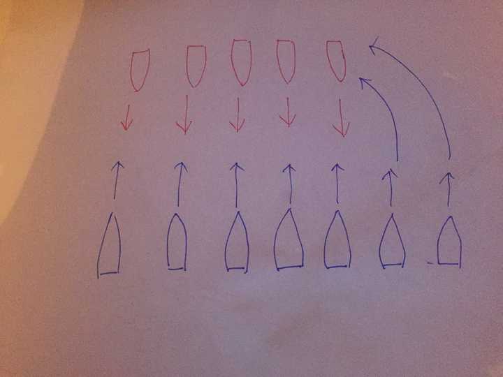 古代打仗的阵型真的有那么重要吗？ - 知乎