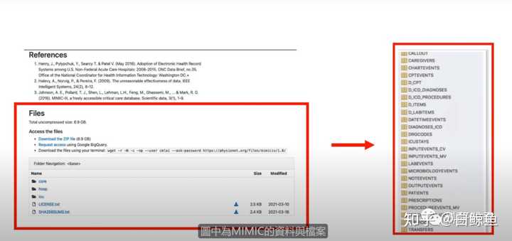MIMIC-IV数据库表和字段是什么意思？ - 知乎