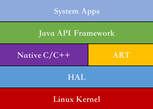 android源码与android.jar 与framwork.jar 与android sdk关系？ - 知乎