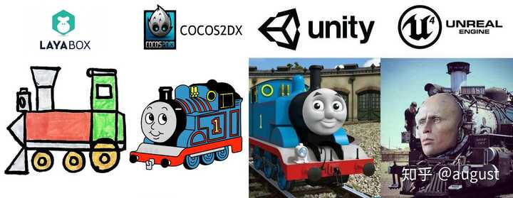 开发微信小游戏，egret cocos laya这三个引擎哪个更好呢？ - 知乎