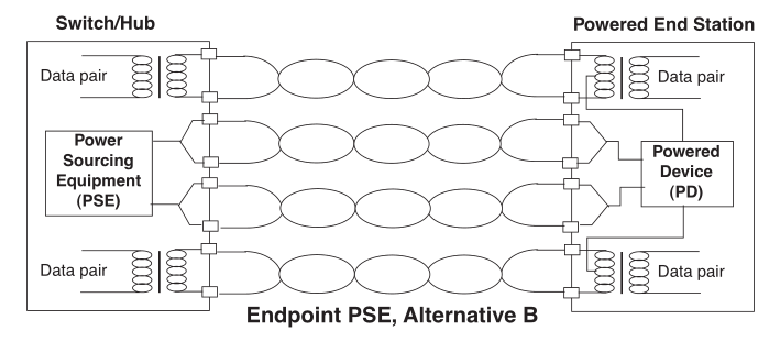 PoE、PoE+、PoE++交换机的具体区别是什么？ - 知乎