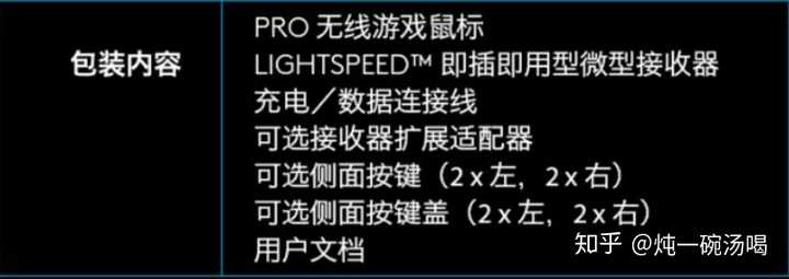 gpro和gpw有啥区别? - 知乎