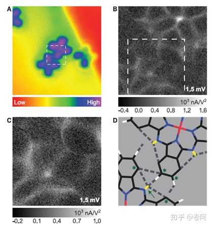 扫描隧道显微镜能获取材料的什么信息？ - 知乎
