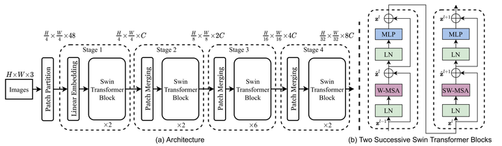 Swin Transformer 相比之前的 ViT 模型，做出了哪些改进？ - 知乎