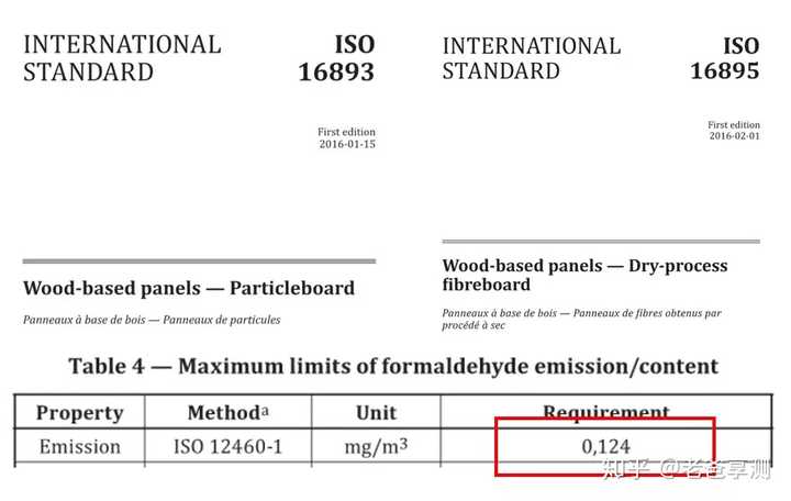 E0板和E1板有什么区别？哪个较好？ - 知乎