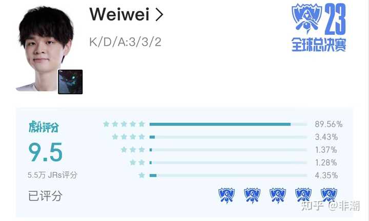 如何评价 WeiWei 在 S13 总决赛上的表现？ - 知乎