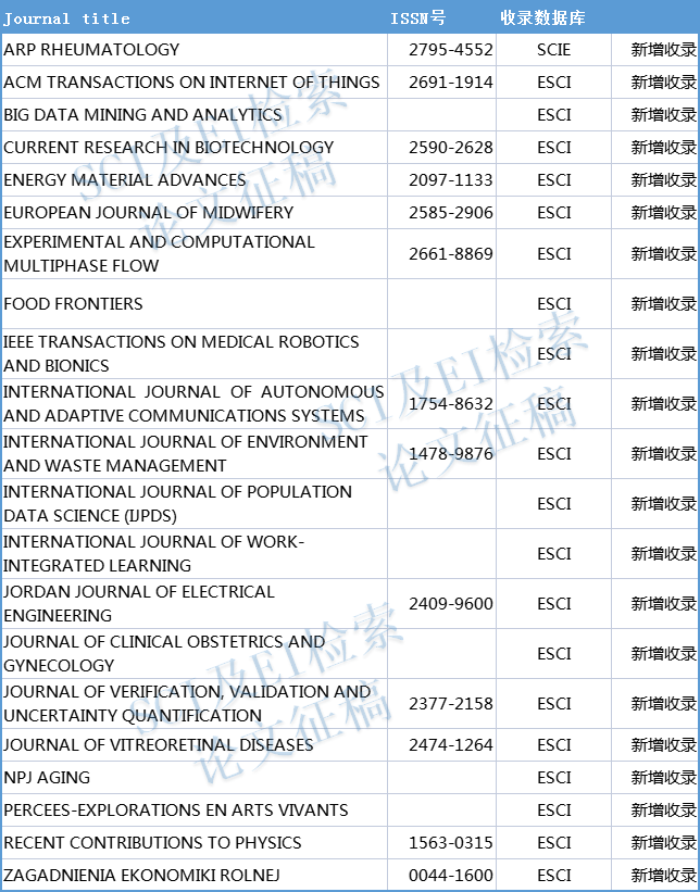如何下载SCI论文的封面和目录？ - 知乎