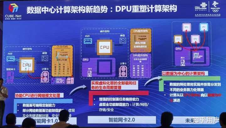 微软收购 DPU 技术提供商 Fungible，如何从商业角度解读此举？ - 知乎