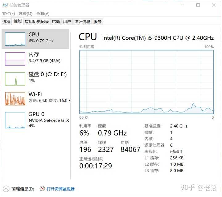 CPU被降频至0.4GHz,是否有调频软件可以调整CPU频率？ - 知乎