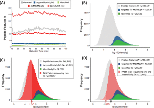 离子淌度与质谱——PASEF技术是什么？ - 知乎