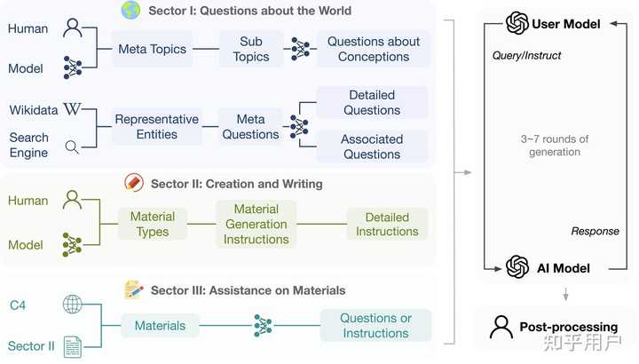 大模型LLM领域，有哪些可以作为学术研究方向？ - 知乎
