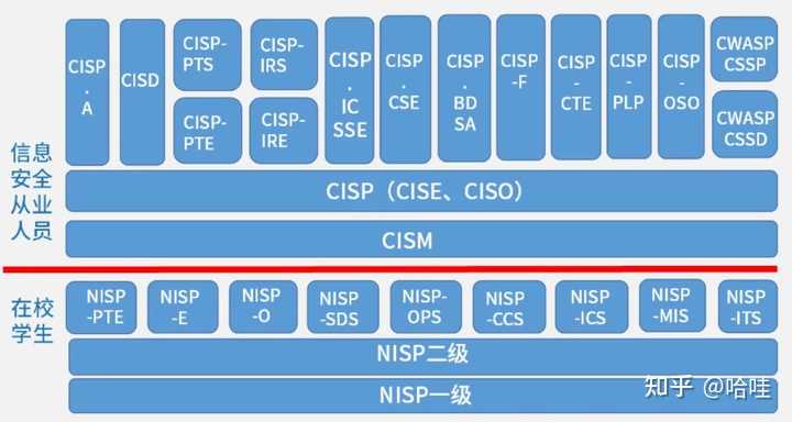 nisp二级可以换哪种cisp证书? - 知乎