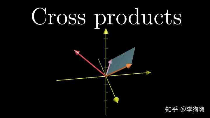 3Blue1Brown 的视频是怎么制作的？ - 知乎