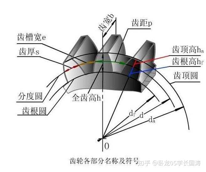 如何理解齿轮模数的概念？ - 知乎