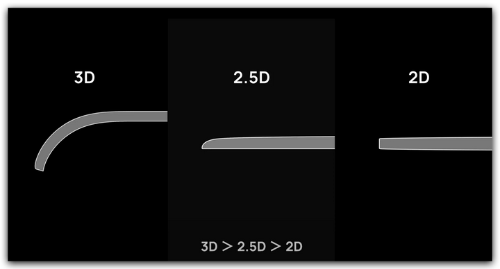 钢化膜9D是什么？ - 知乎