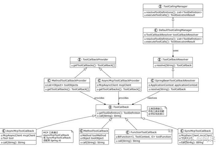 spring-ai 和 solon-ai 哪个用起来更简便？ - 知乎