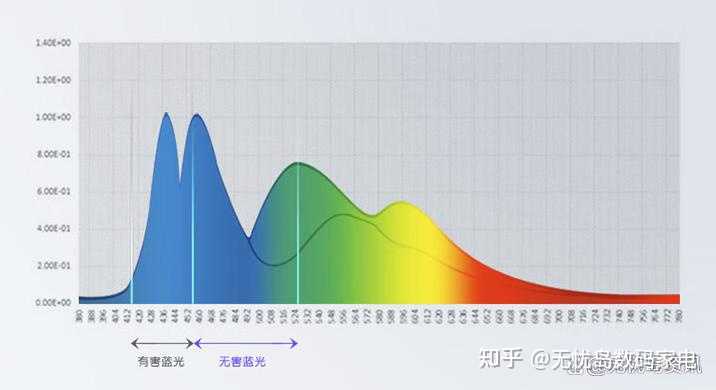 修图用显示器，戴尔U2724d，AOC q27u2d/p和明基2705q，哪个适合一点？ - 知乎