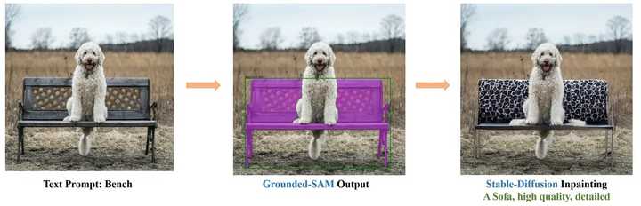 如何评价Meta/FAIR 最新工作Segment Anything？ - 知乎