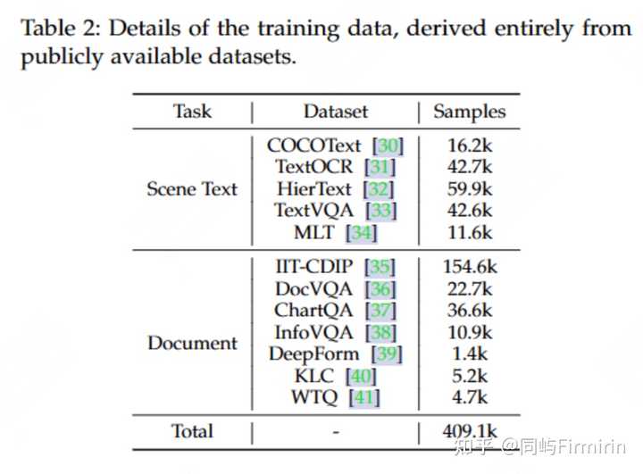 最顶尖的OCR算法有哪些？ - 知乎