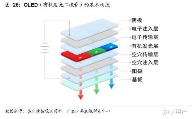 OLED是什么？ - 知乎