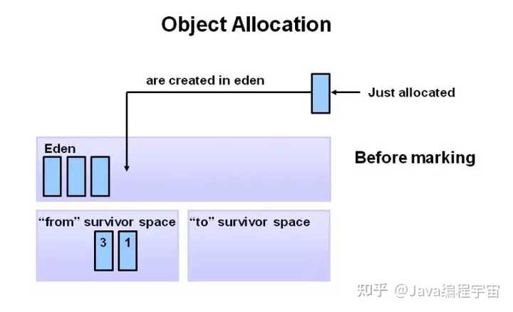 在Java中如何主动调用GC? - 知乎