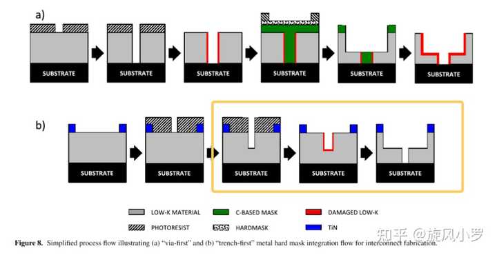 半导体工艺中all-in-one-etch是什么? - 知乎