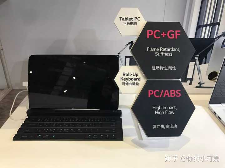 聚碳酸酯（PC）的应用途径都有什么？ - 知乎