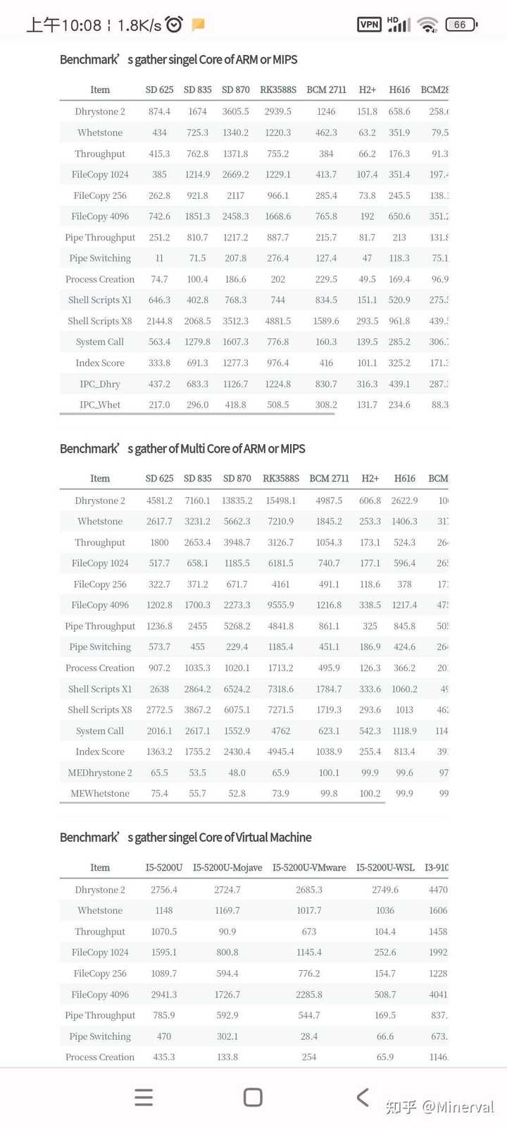 rk3588和n100跑相同算法哪个性能更高？功耗更低？ - 知乎