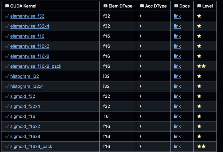 CUDA 编程的基本原理是什么? 怎么入门? - 知乎